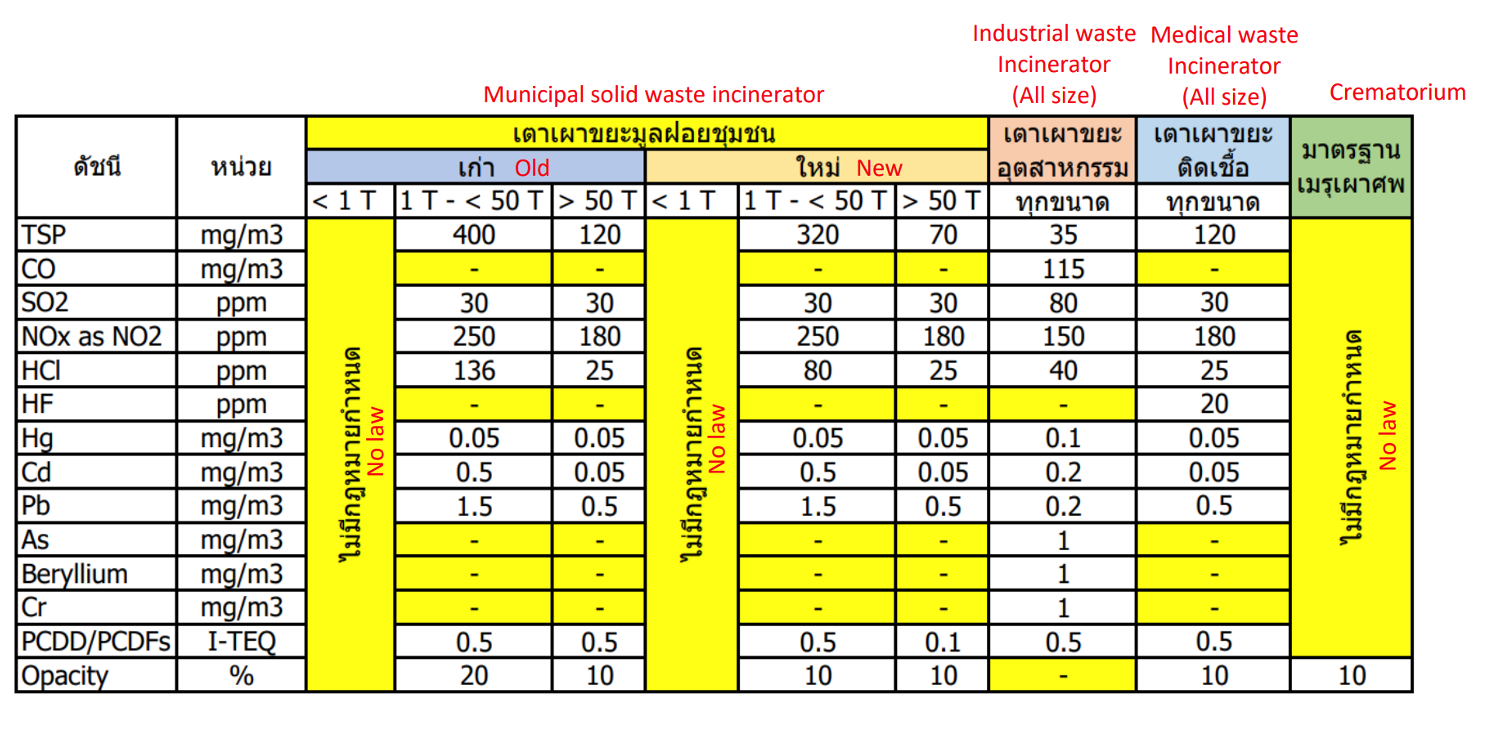 Knowledge-TH – KINSEI SANGYO THAILAND