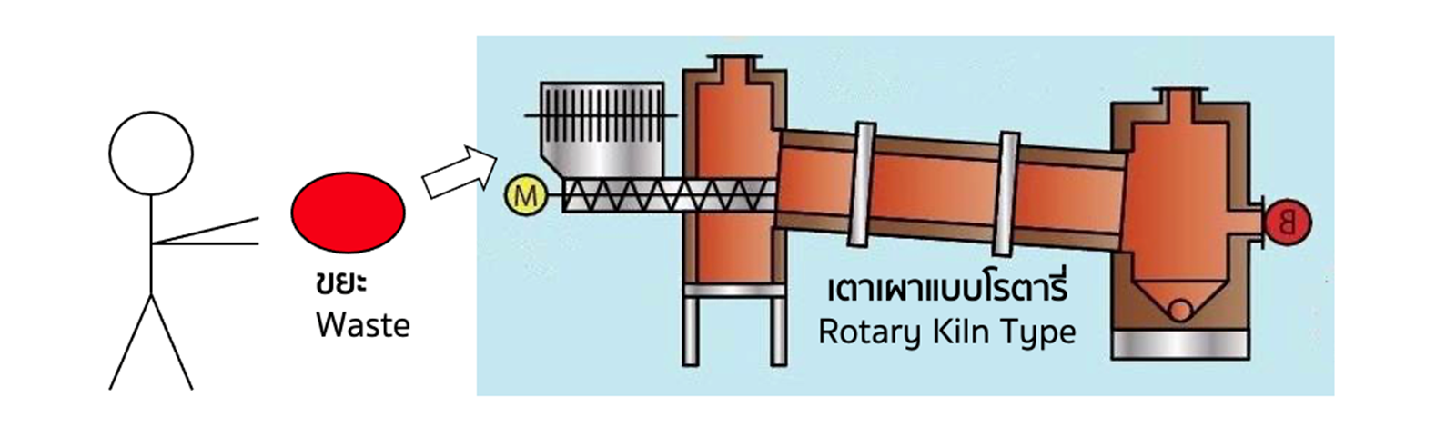 Knowledge-TH – KINSEI SANGYO THAILAND